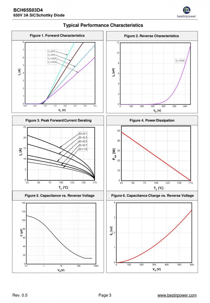 BCH65S03D4 datasheet page 3
