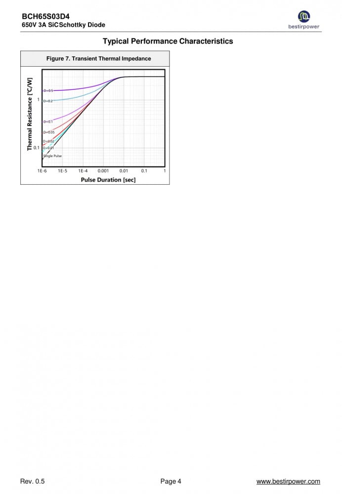 BCH65S03D4 datasheet page 4