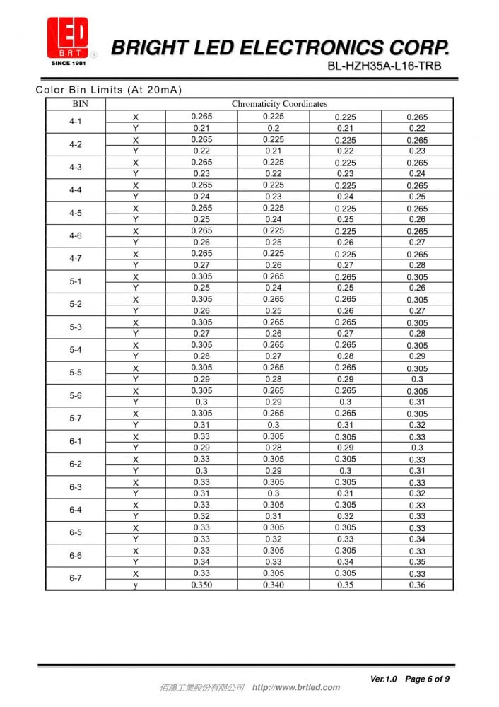 BL-HZH35A-L16-TRB datasheet page 6