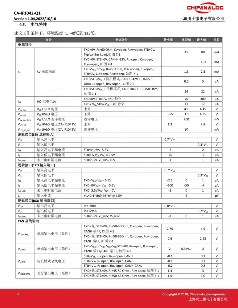 CA-IF1042S-Q1 datasheet page 6