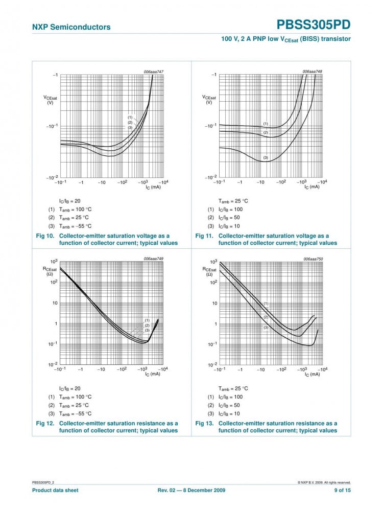 PBSS305PD datasheet page 10