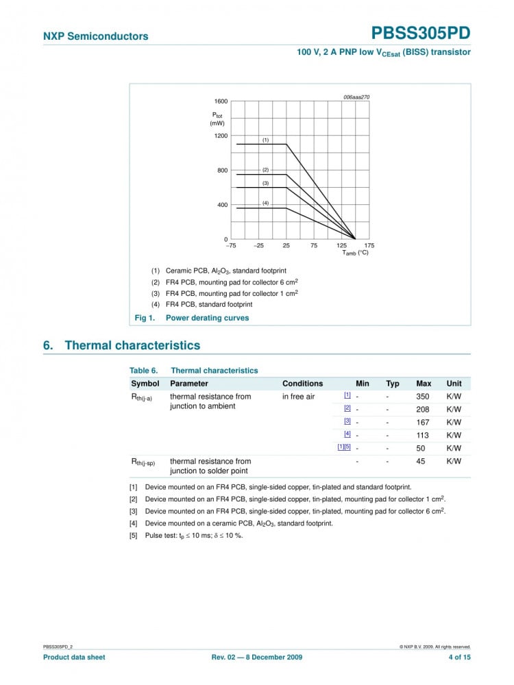 PBSS305PD datasheet page 5