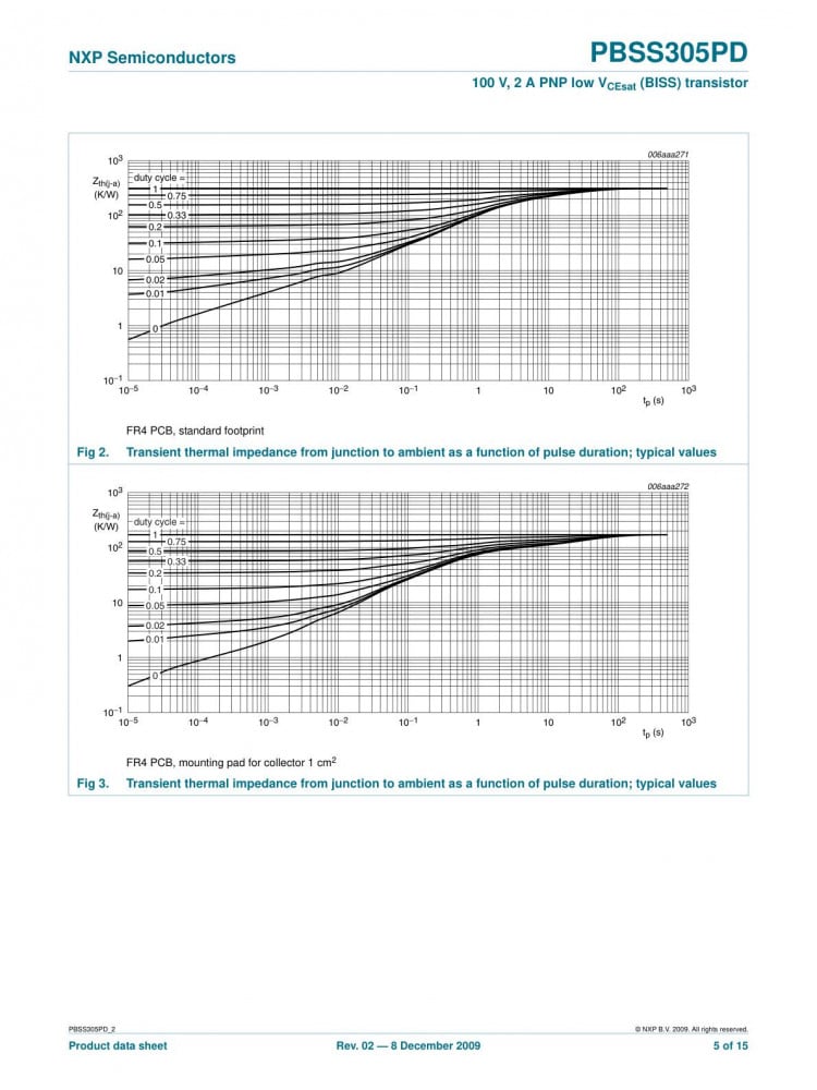 PBSS305PD datasheet page 6