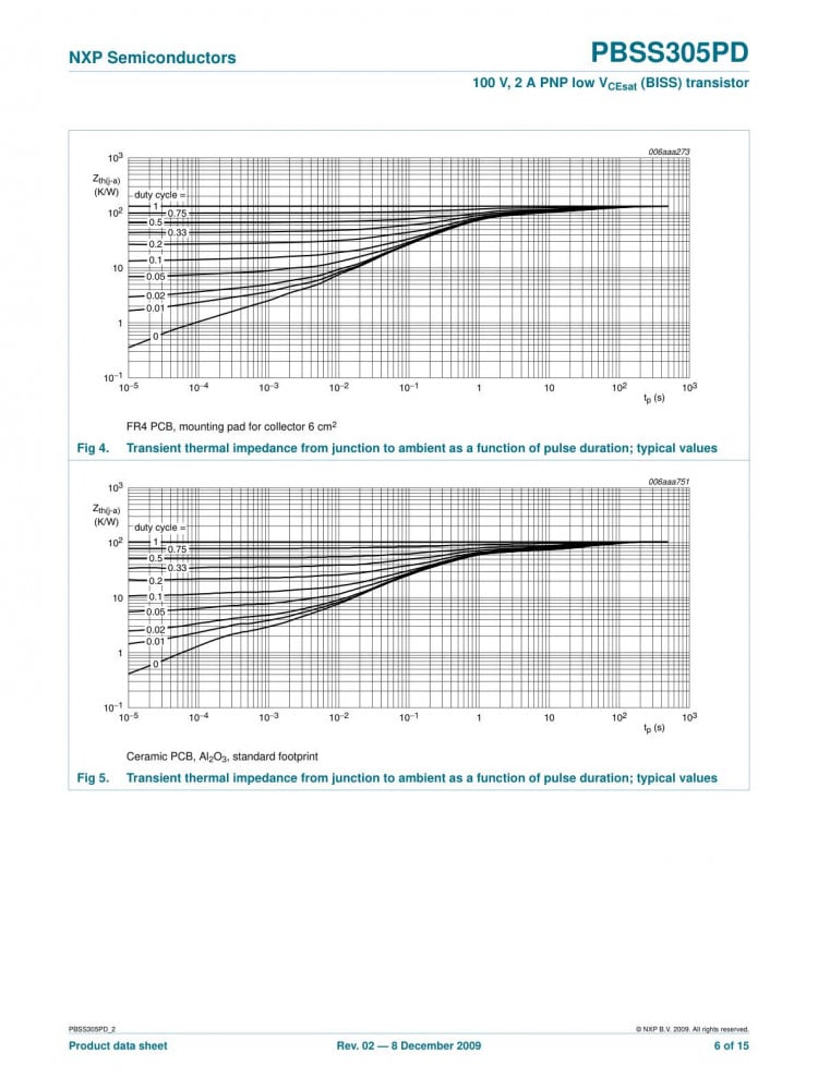 PBSS305PD datasheet page 7