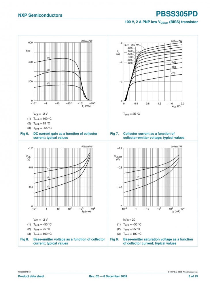 PBSS305PD datasheet page 9