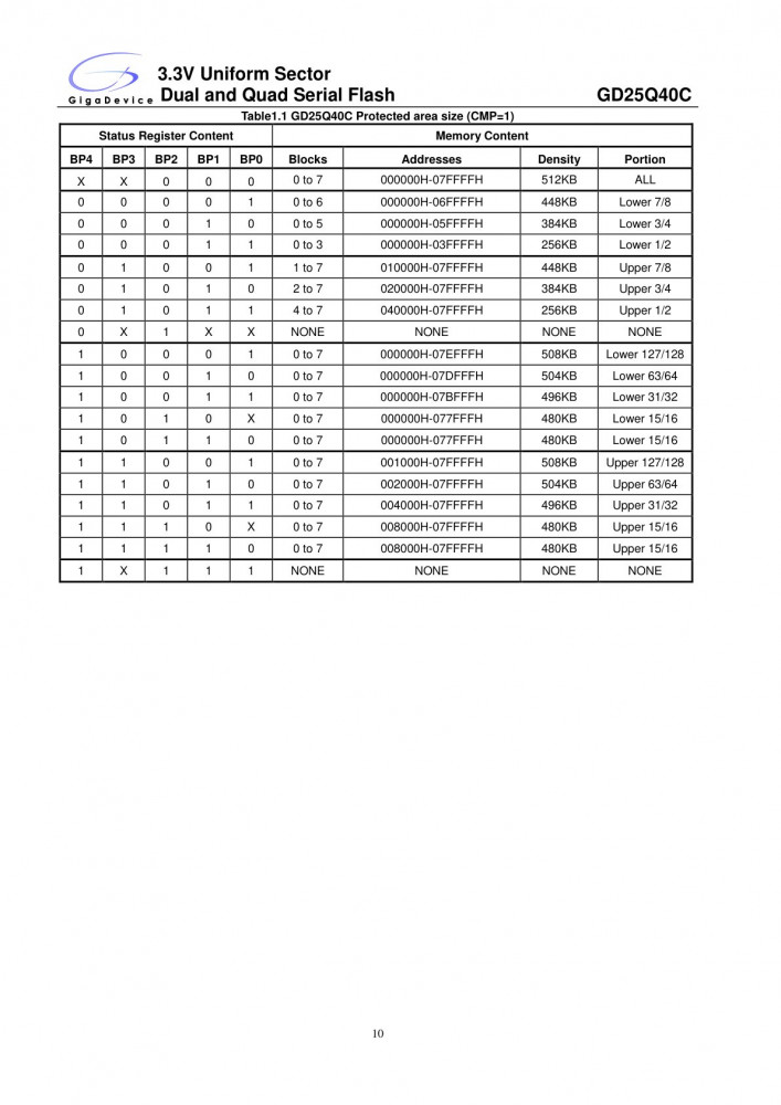 GD25Q40C datasheet page 10