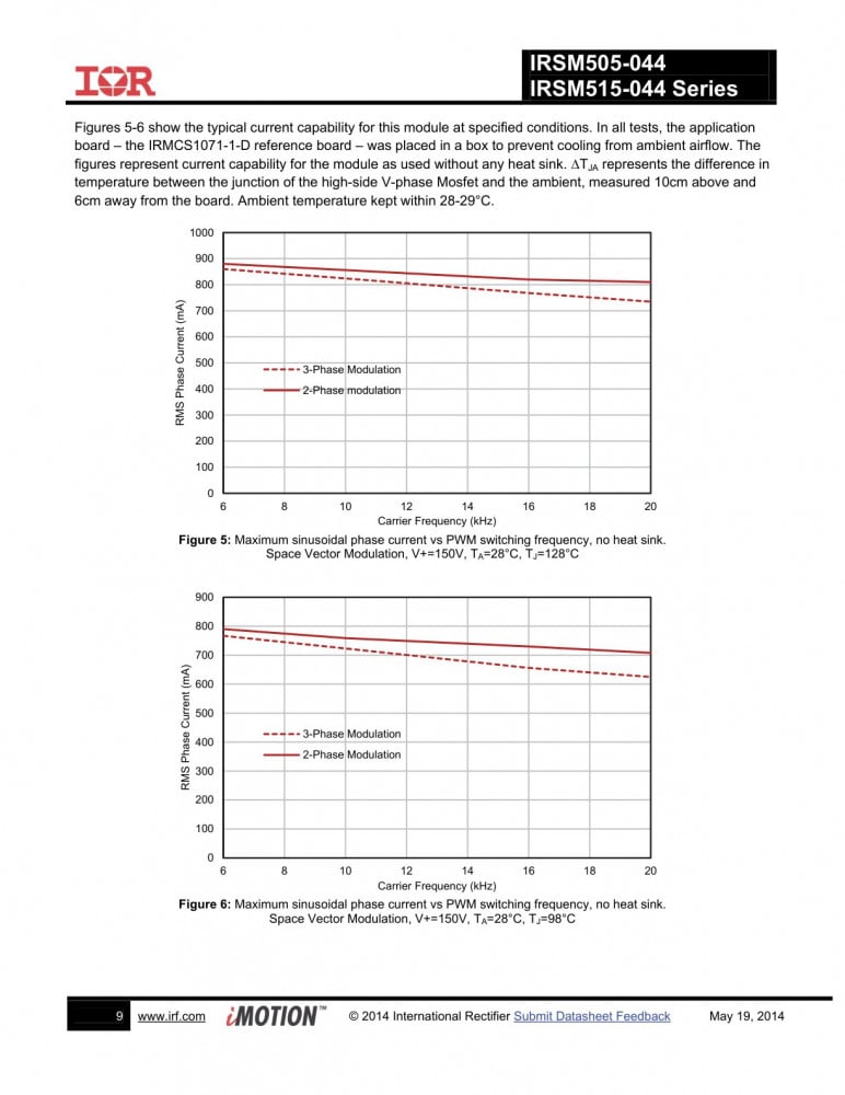 IRSM515-044DA datasheet page 9