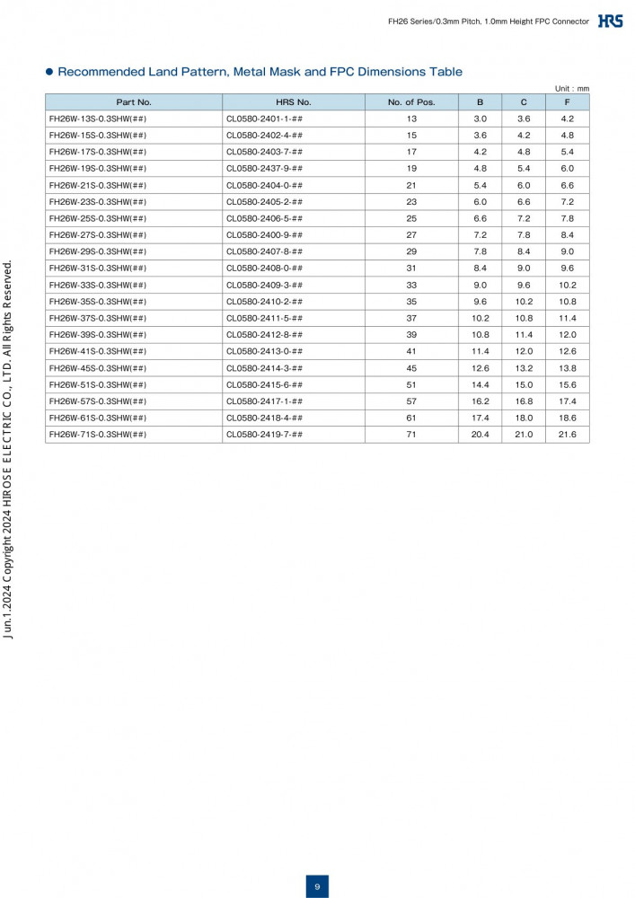 HRS FH26W datasheet page 9
