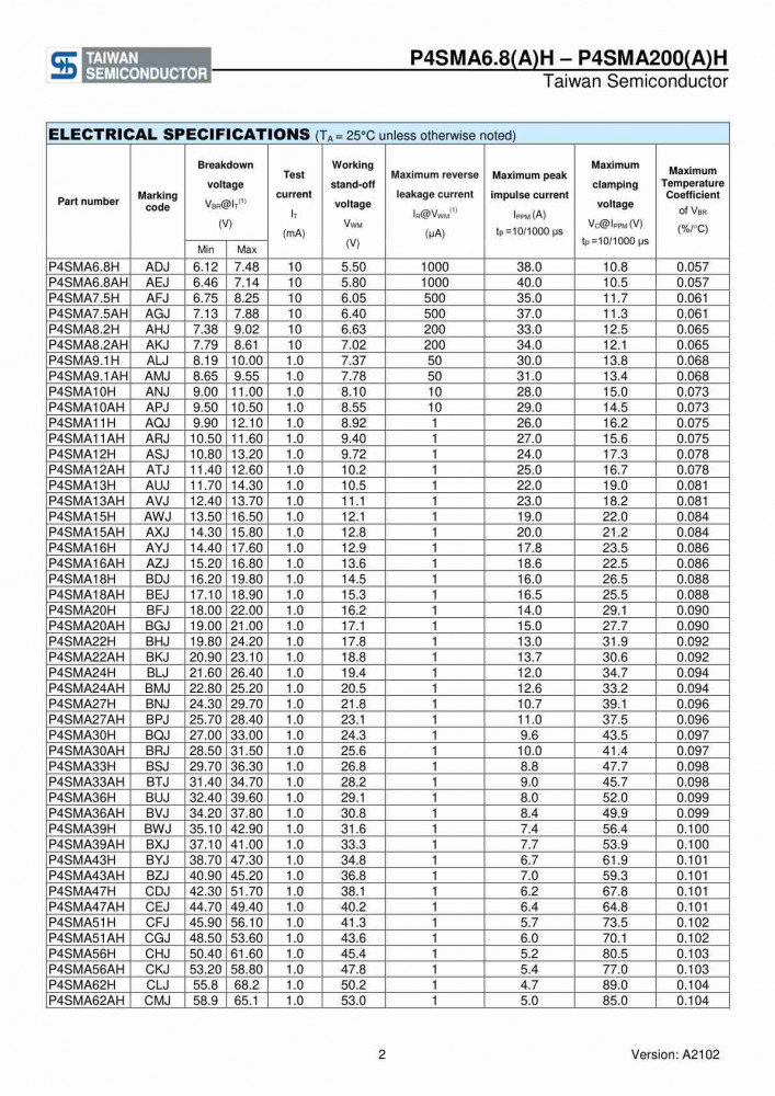 P4SMA15H datasheet page 2