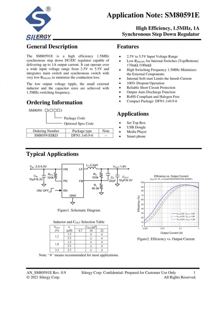 SM80591E datasheet page 1