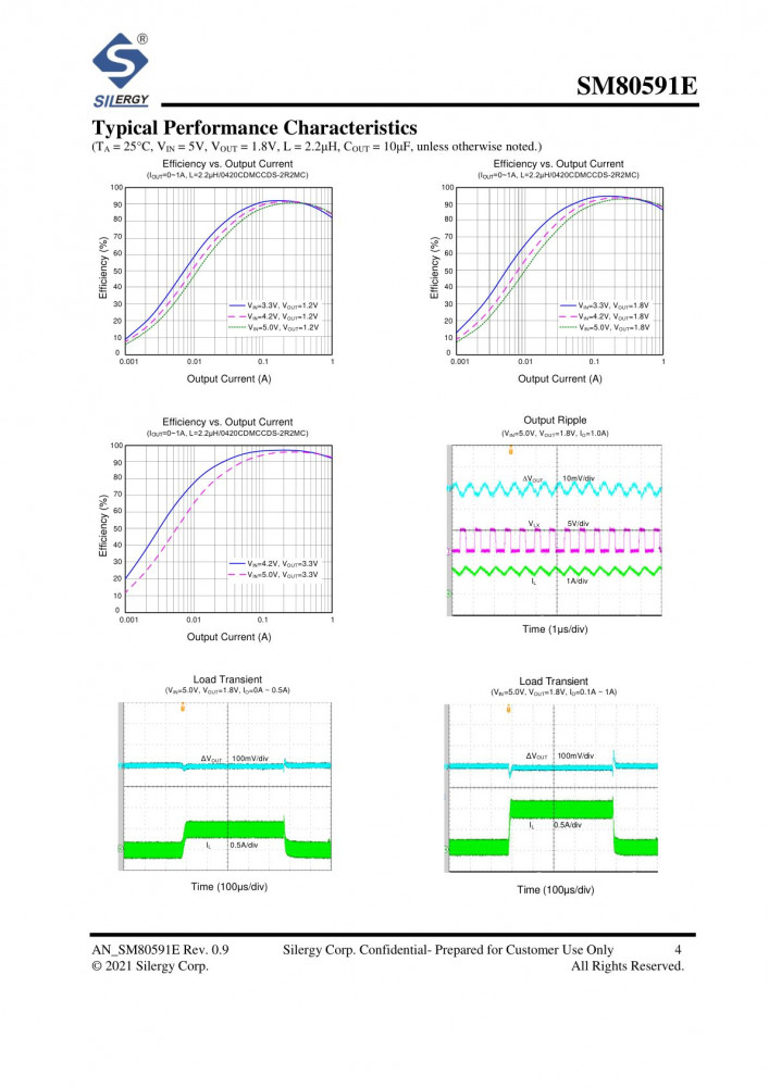 SM80591E datasheet page 4