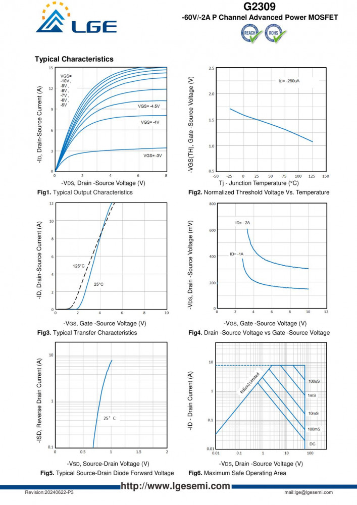 G2309 datasheet page 3