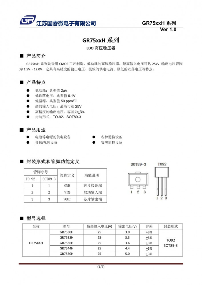 GR7550H datasheet page 1