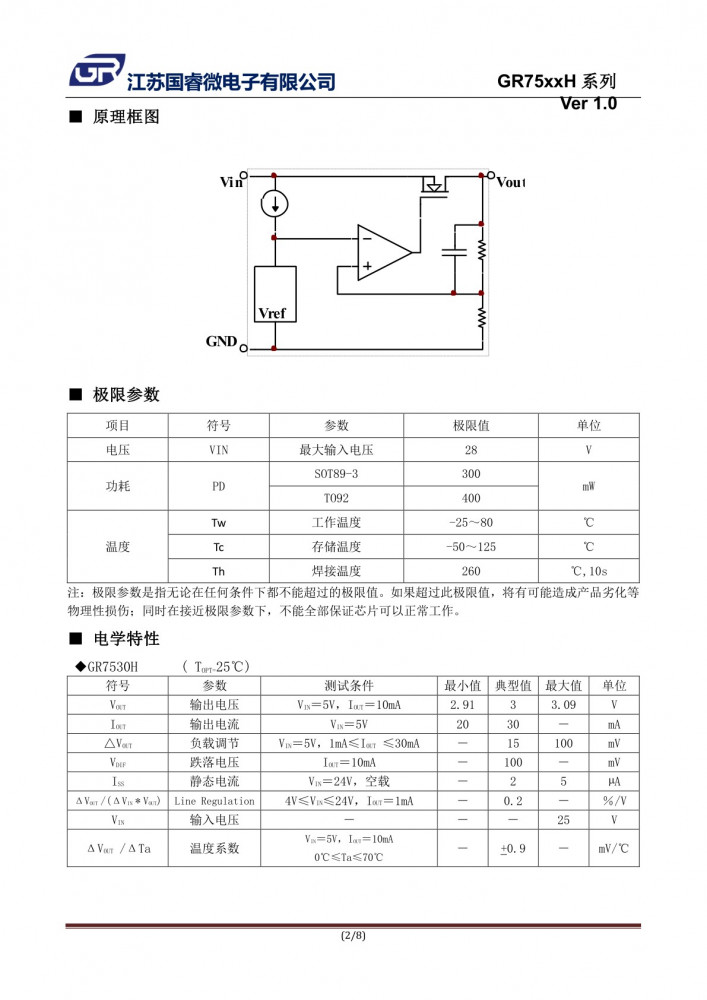 GR7550H datasheet page 2