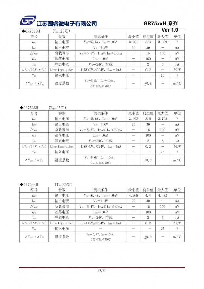 GR7550H datasheet page 3