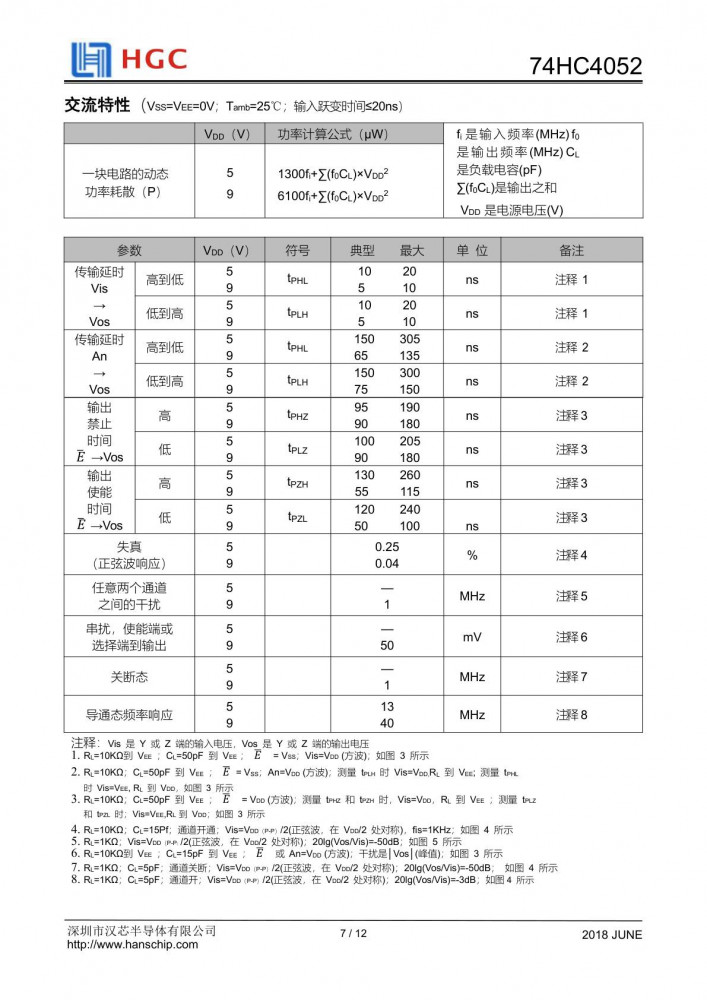 74HC4052PWRG datasheet page 7