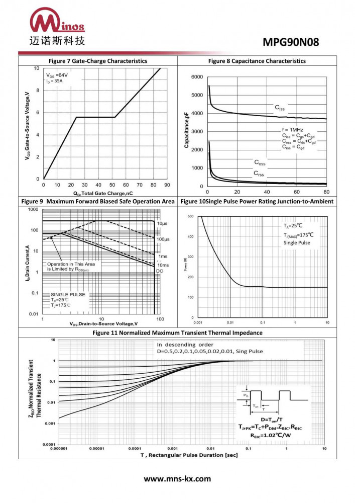 MPG90N08P datasheet page 4
