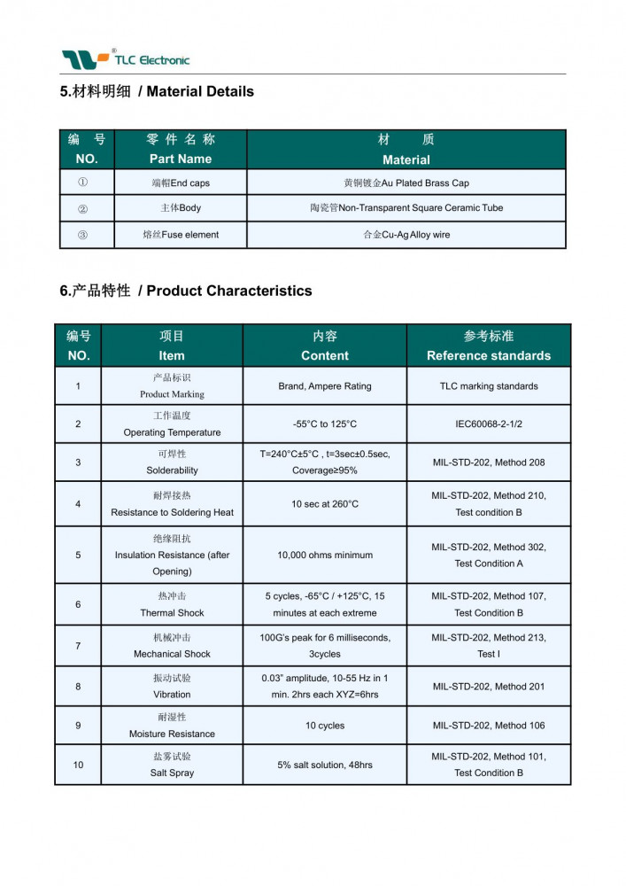 TA2VF Series datasheet page 4