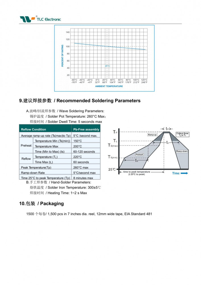 TA2VF Series datasheet page 6