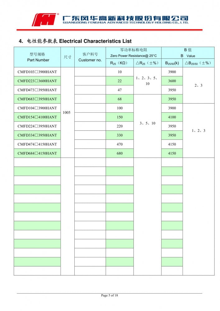 FH CMF Series approval sheet page 6