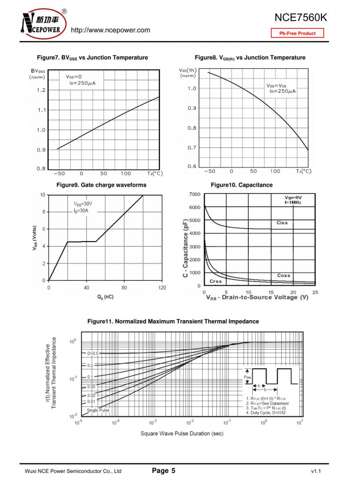 NCE7560K datasheet page 5