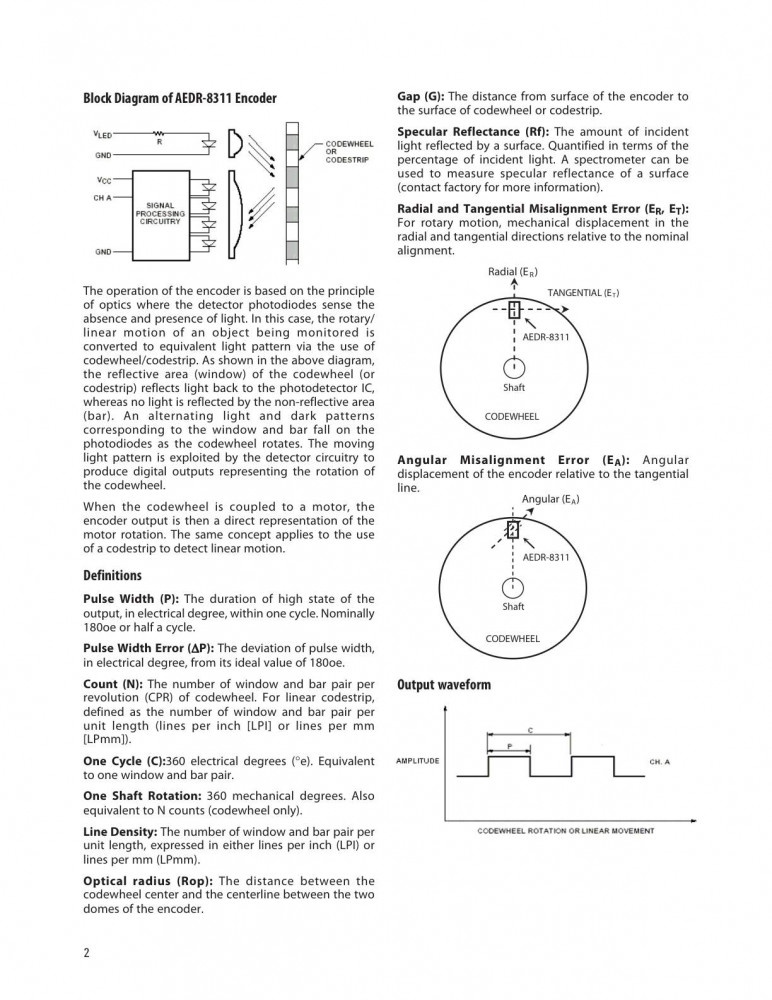 AEDR-8311 datasheet page 2