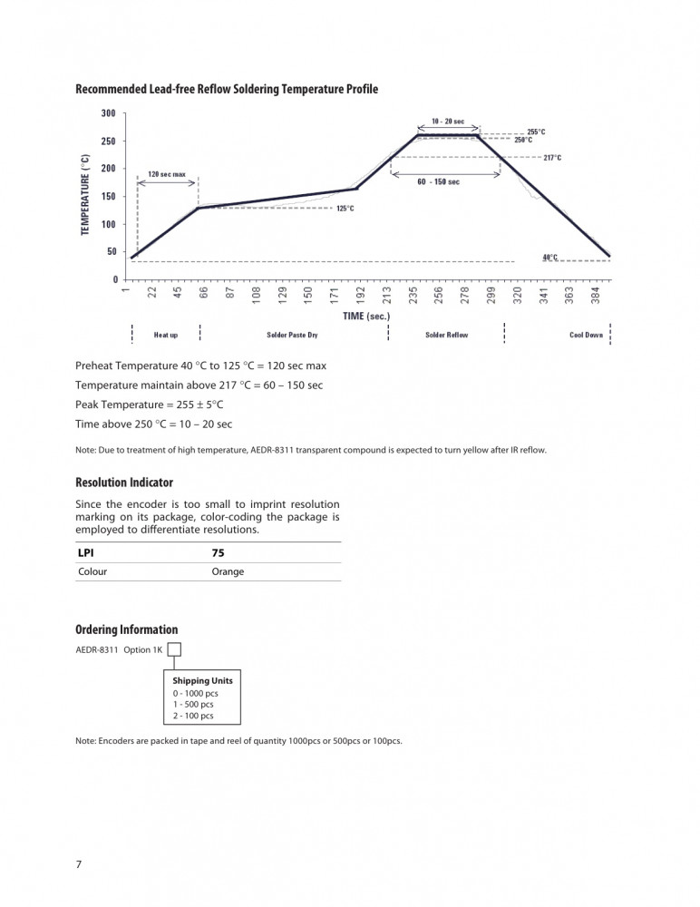 AEDR-8311 datasheet page 7
