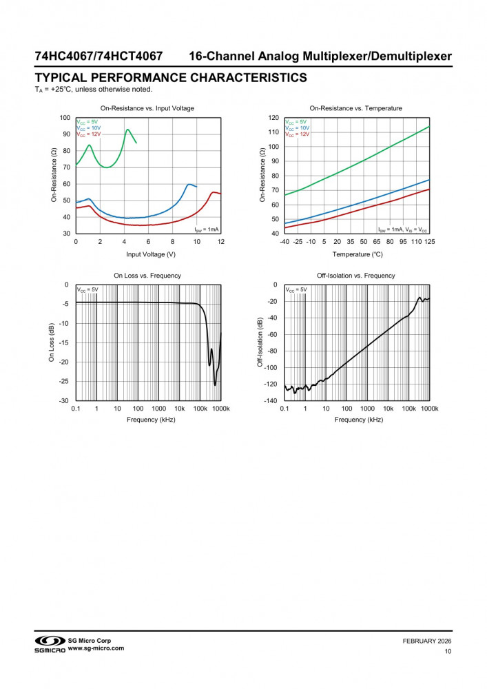 74HCT4067 datasheet page 10