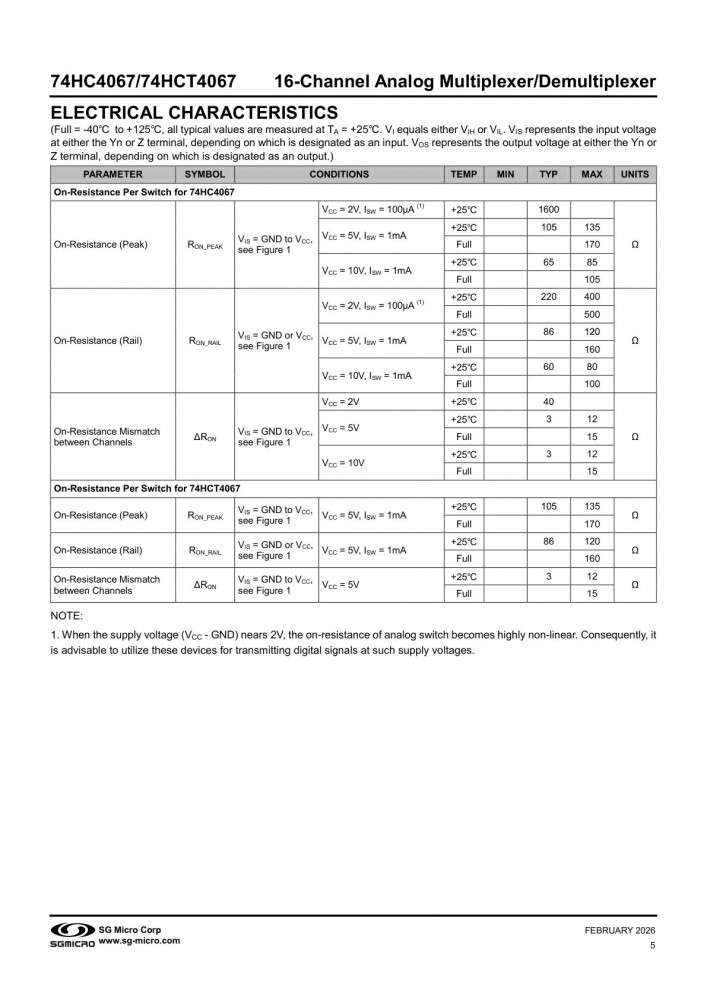 74HCT4067 datasheet page 5