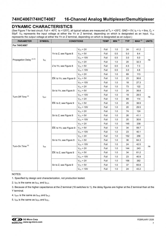 74HCT4067 datasheet page 7