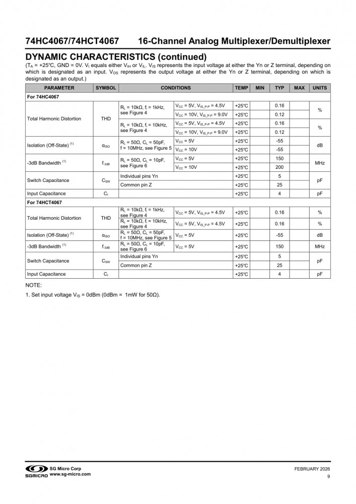 74HCT4067 datasheet page 9