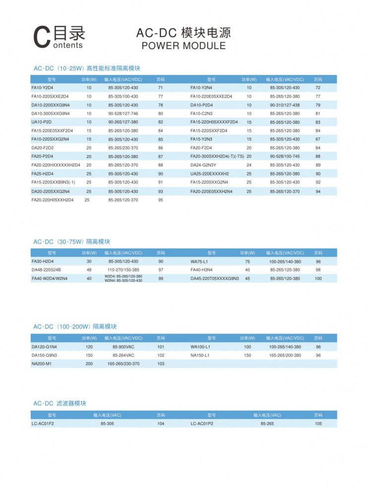 FN2-24S15C3 technical document page 6
