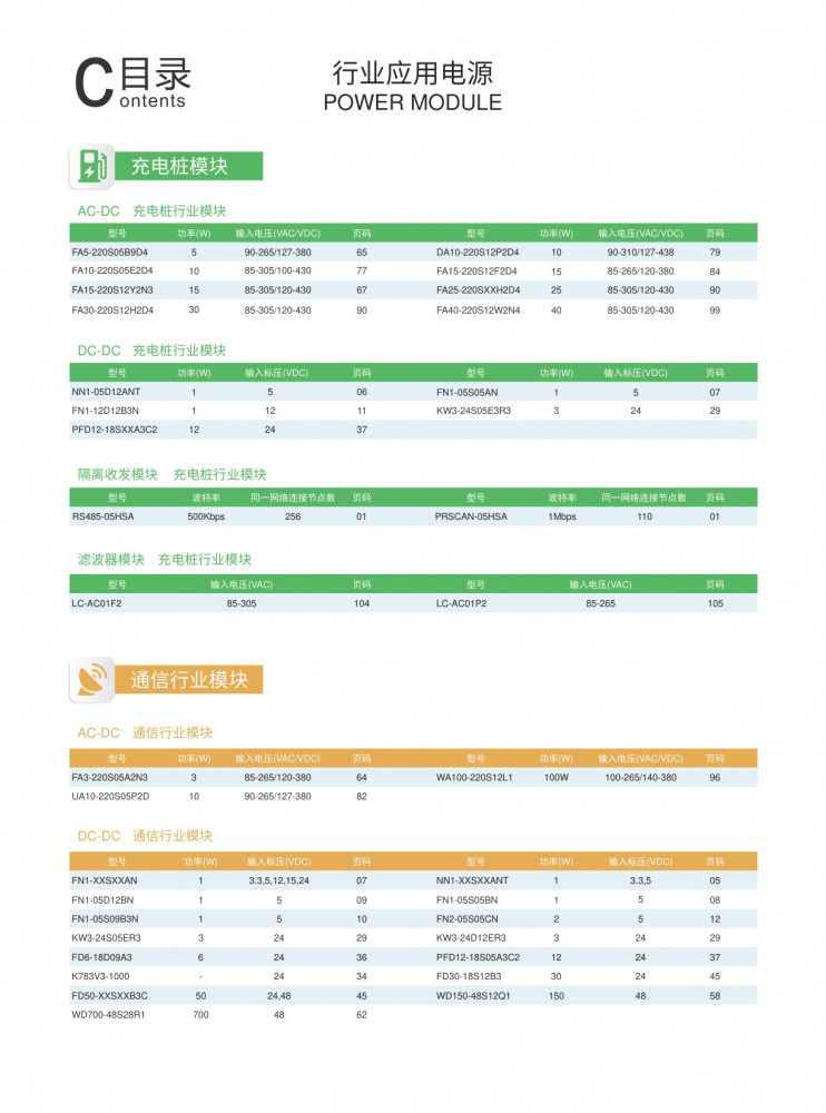 FN2-24S15C3 technical document page 8