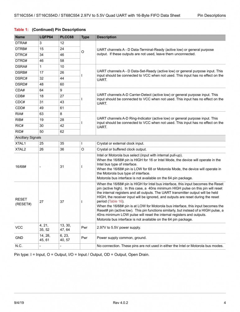ST16C554D datasheet page 10