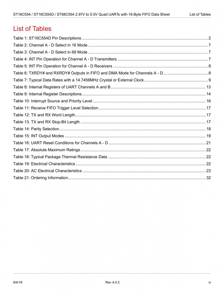 ST16C554D datasheet page 6