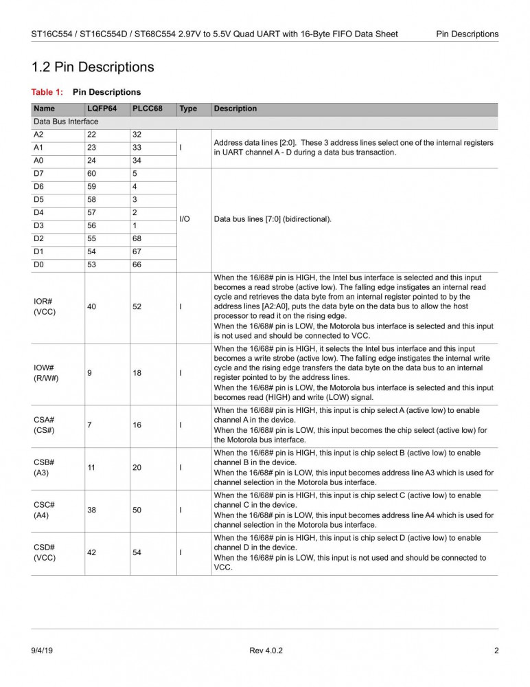 ST16C554D datasheet page 8