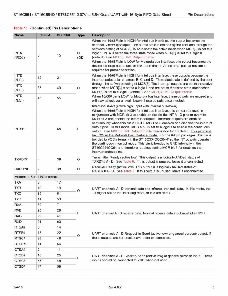 ST16C554D datasheet page 9