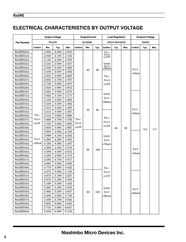 RH5RE datasheet page 8