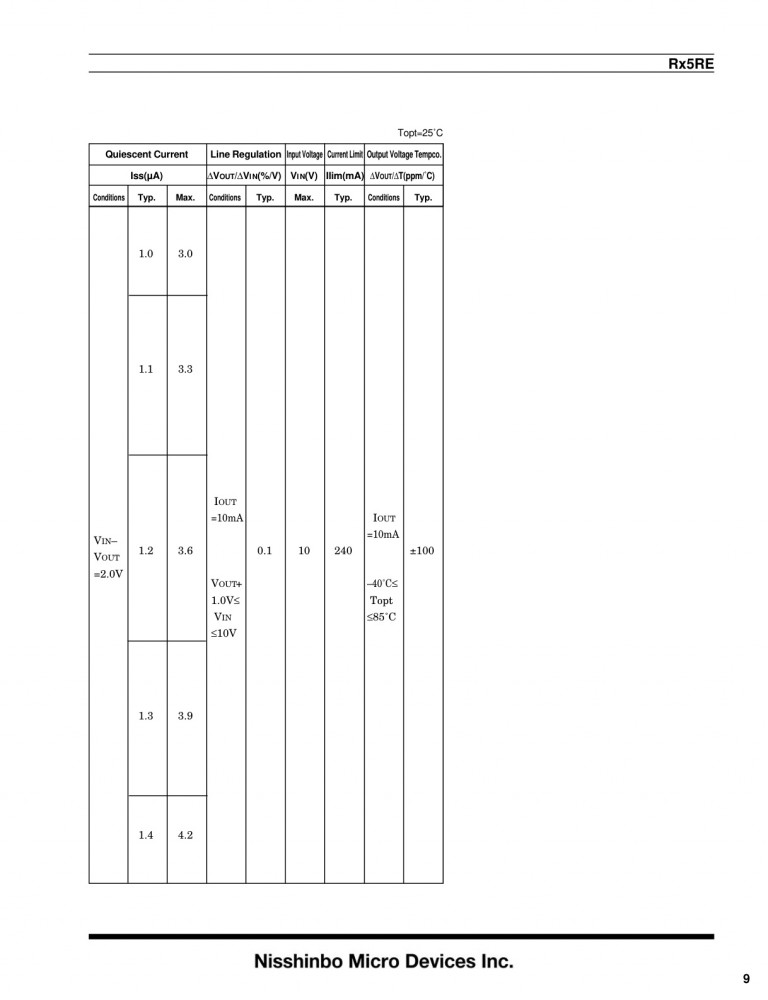 RH5RE datasheet page 9