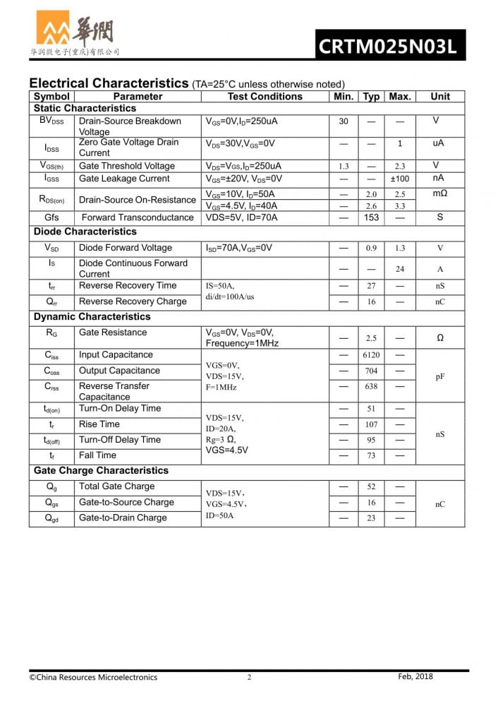 CRTM025N03L datasheet page 2
