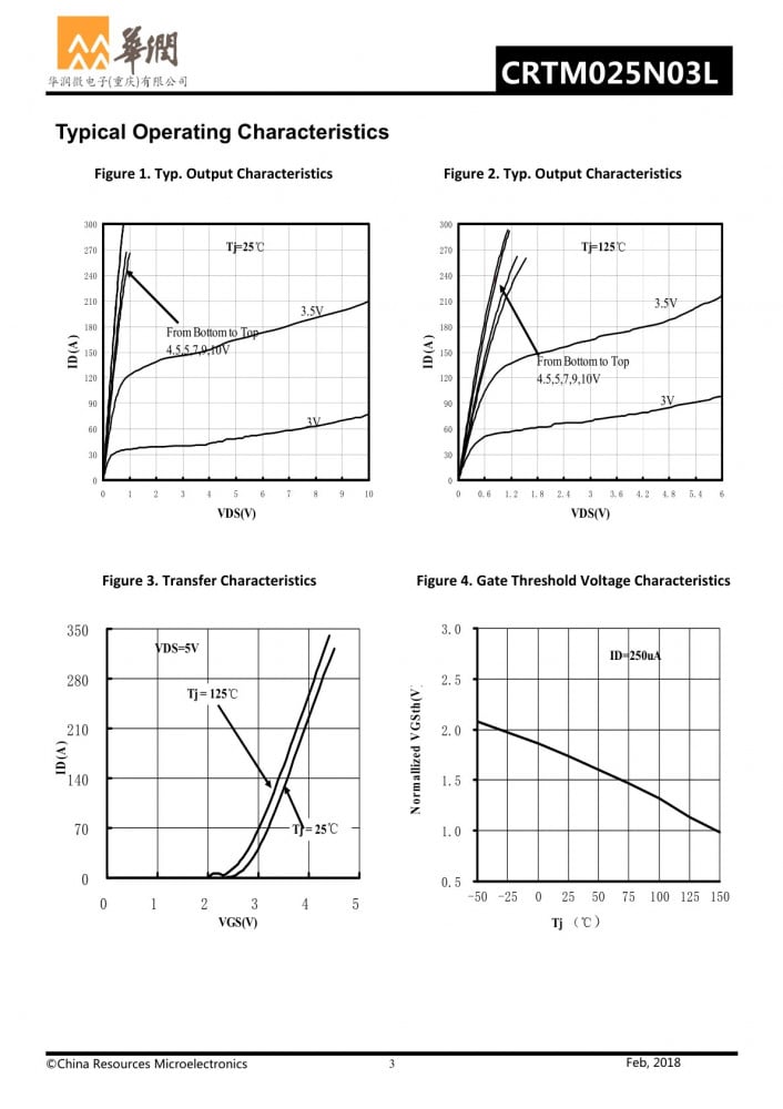 CRTM025N03L datasheet page 3