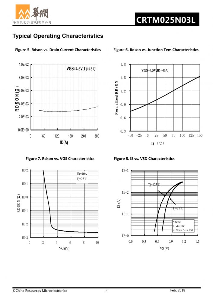 CRTM025N03L datasheet page 4
