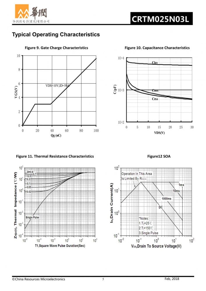 CRTM025N03L datasheet page 5