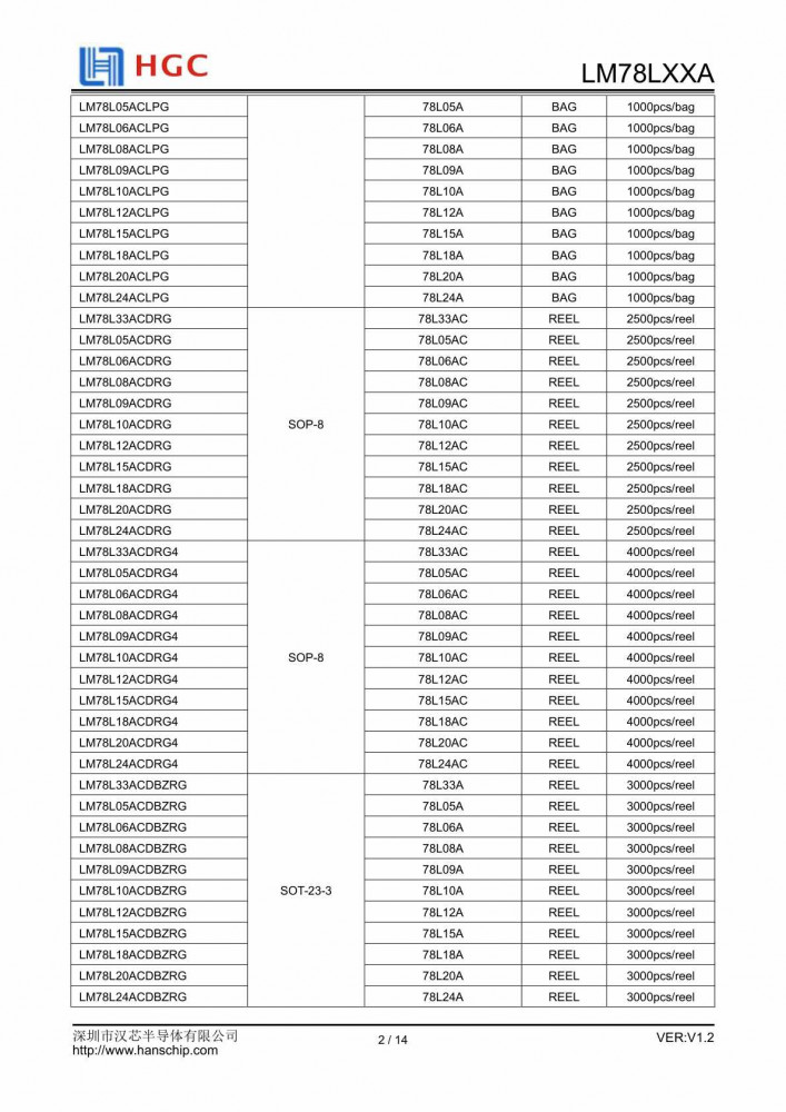 LM78L05ACDRG datasheet page 2