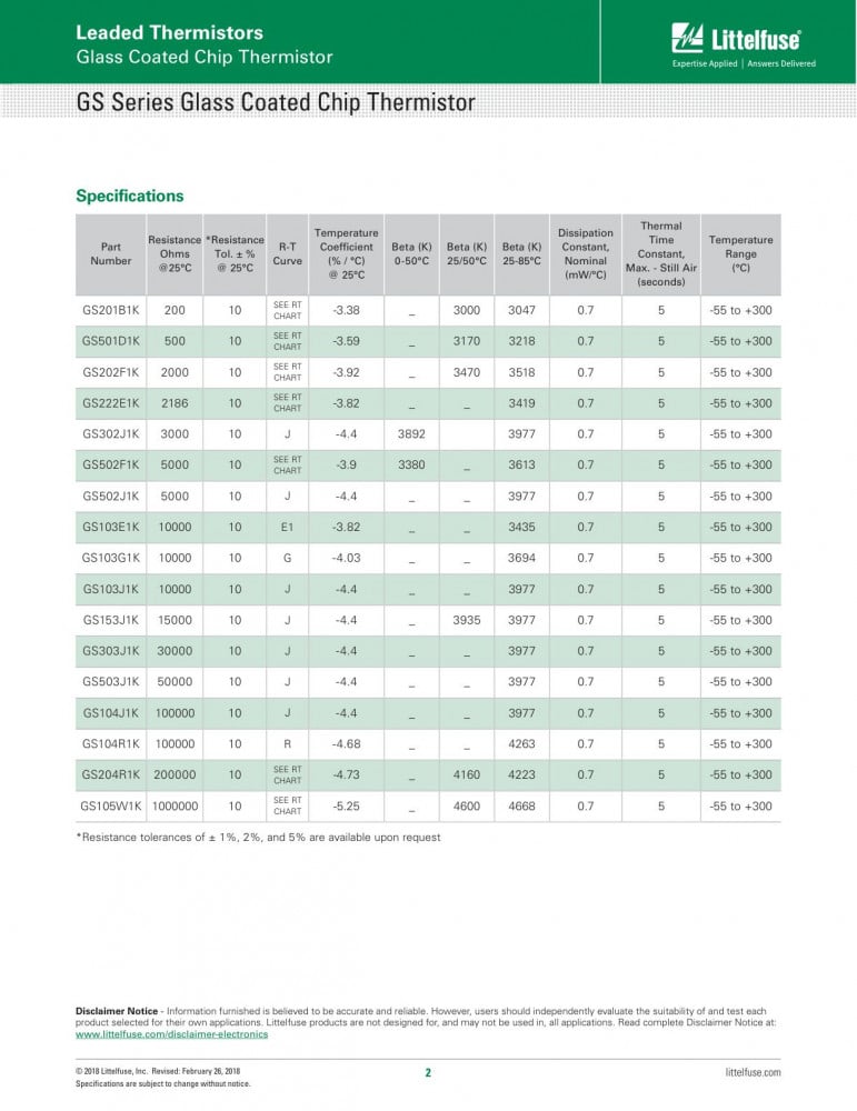 GS104J1K dimensions and specifications