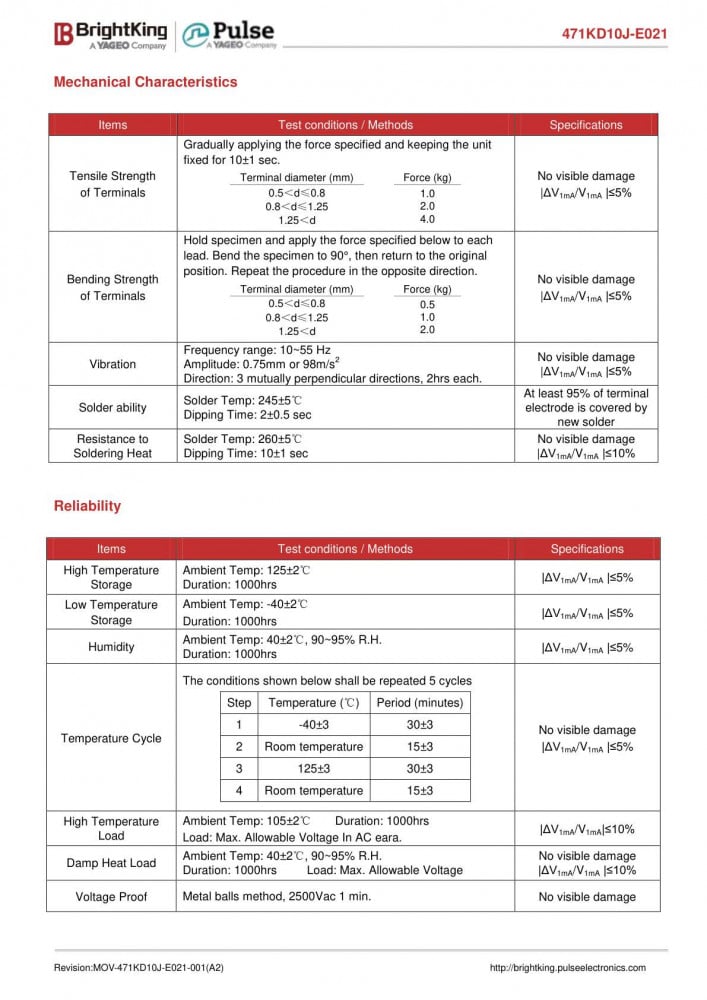 Brightking MOV datasheet page 4