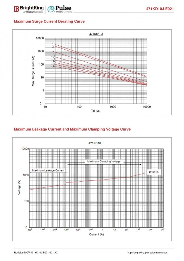 Brightking MOV datasheet page 5