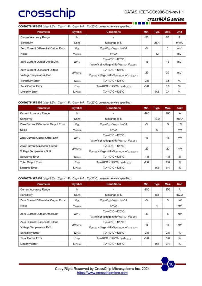 CC6906 datasheet page 10