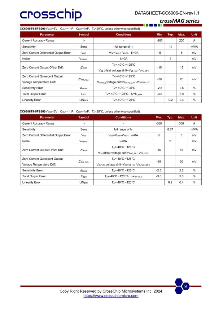 CC6906 datasheet page 9
