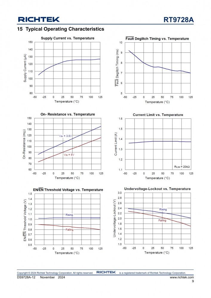 RT9728A datasheet page 9